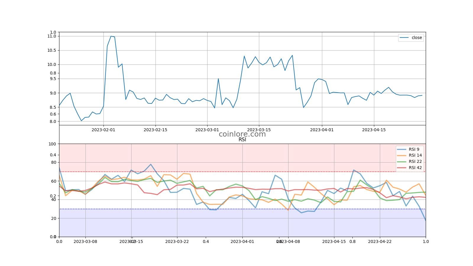 Chicken RSI indicator