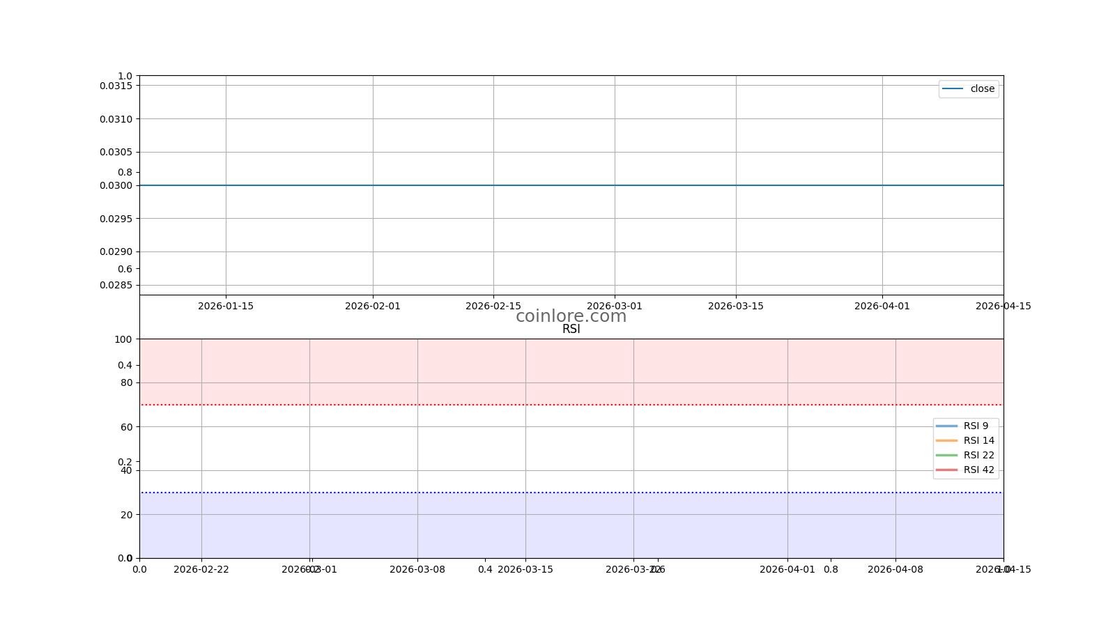 Chicken RSI indicator