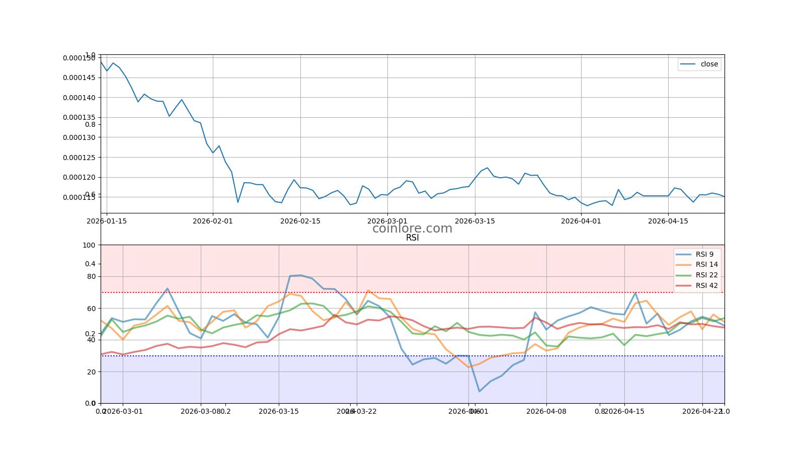 ChikinCoin RSI indicator