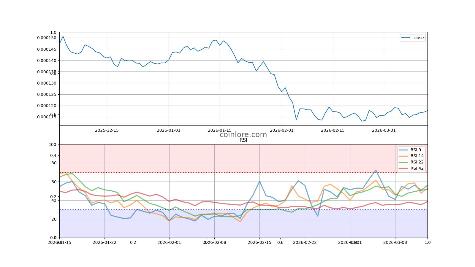ChikinCoin RSI indicator