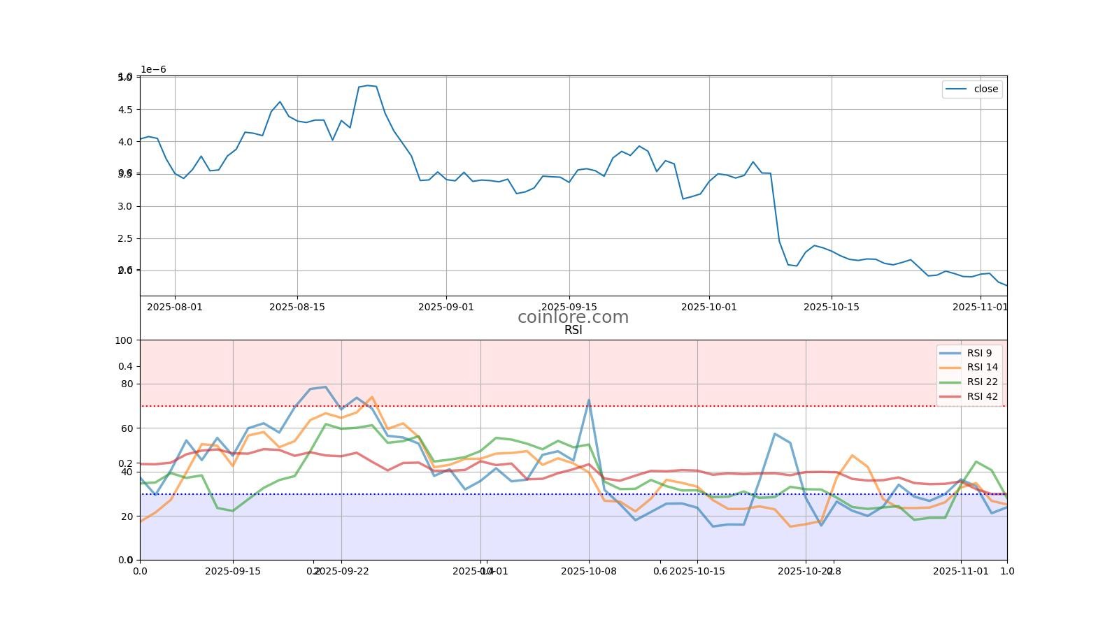 Childhoods End RSI indicator