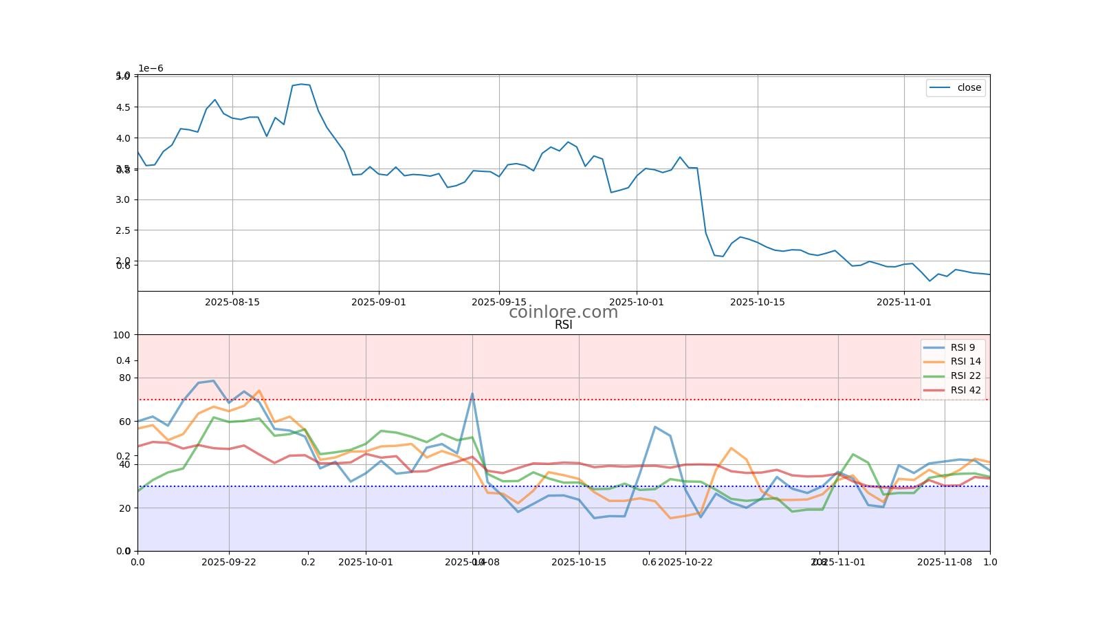 Childhoods End RSI indicator