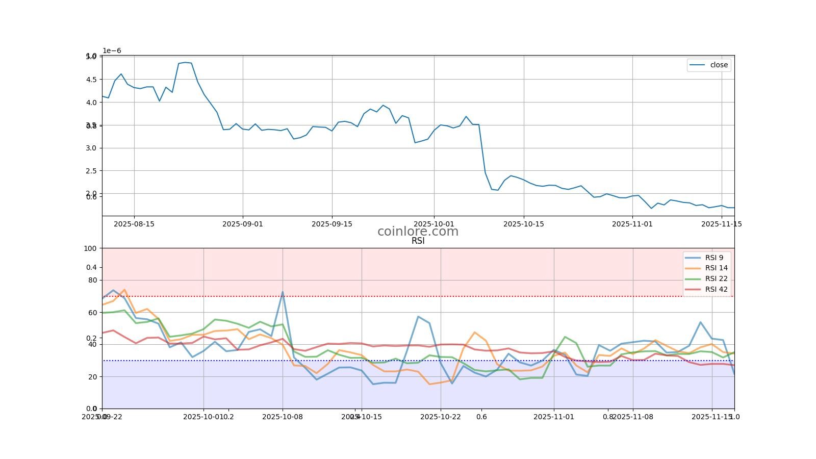 Childhoods End RSI indicator