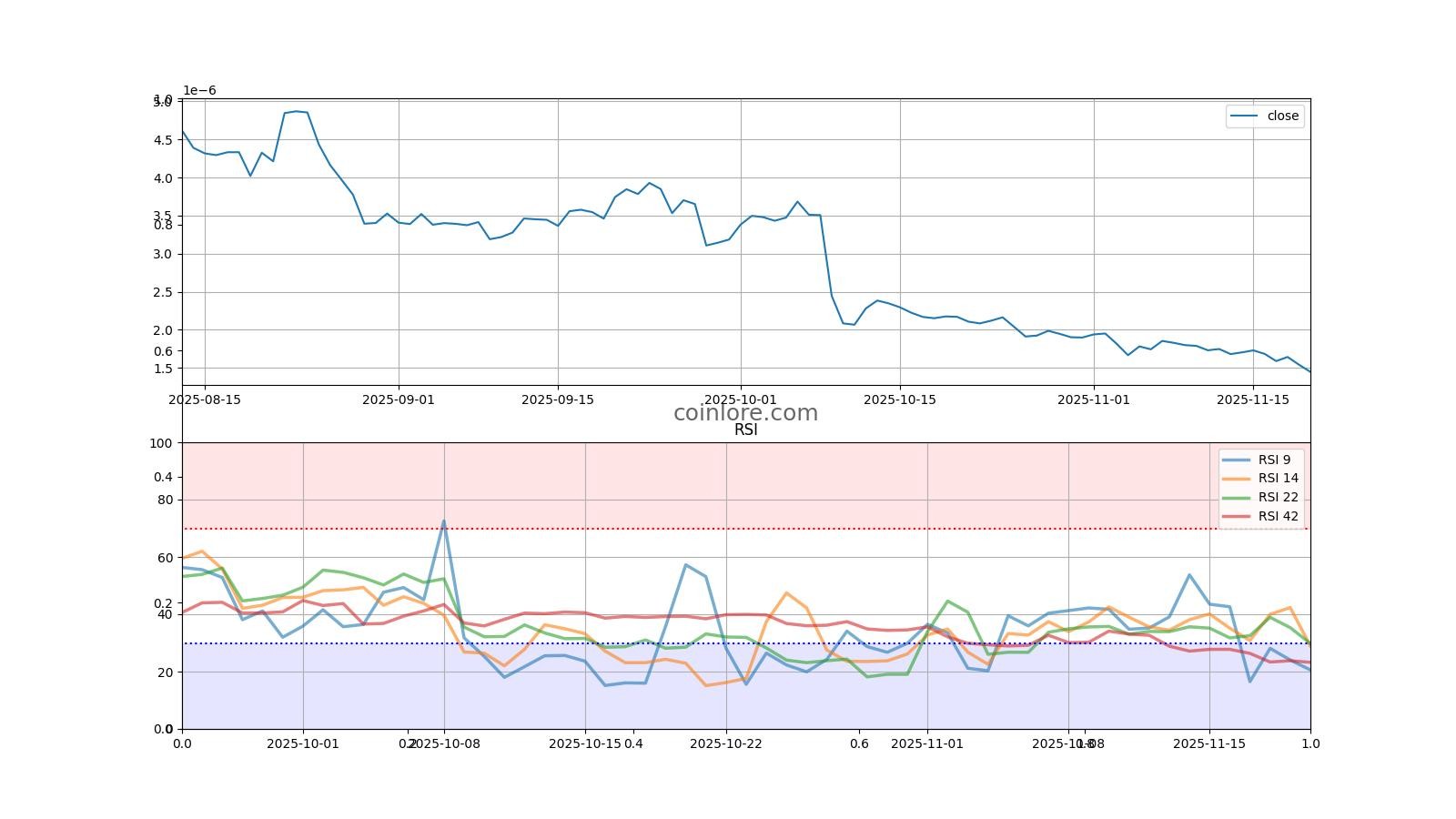 Childhoods End RSI indicator