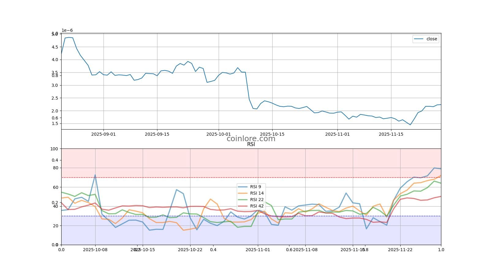 Childhoods End RSI indicator