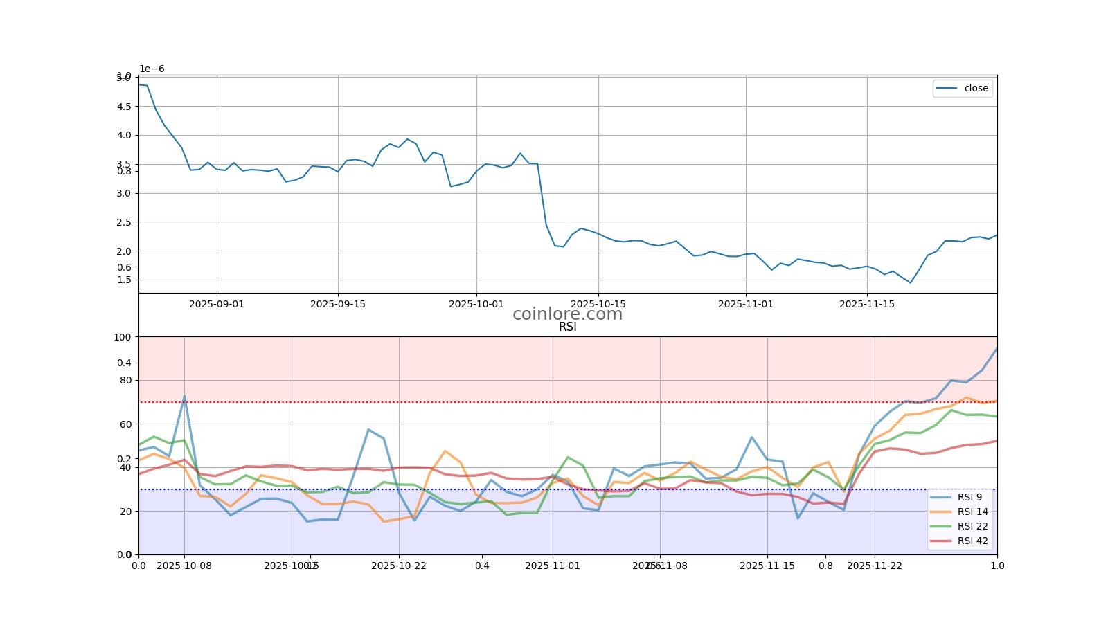 Childhoods End RSI indicator
