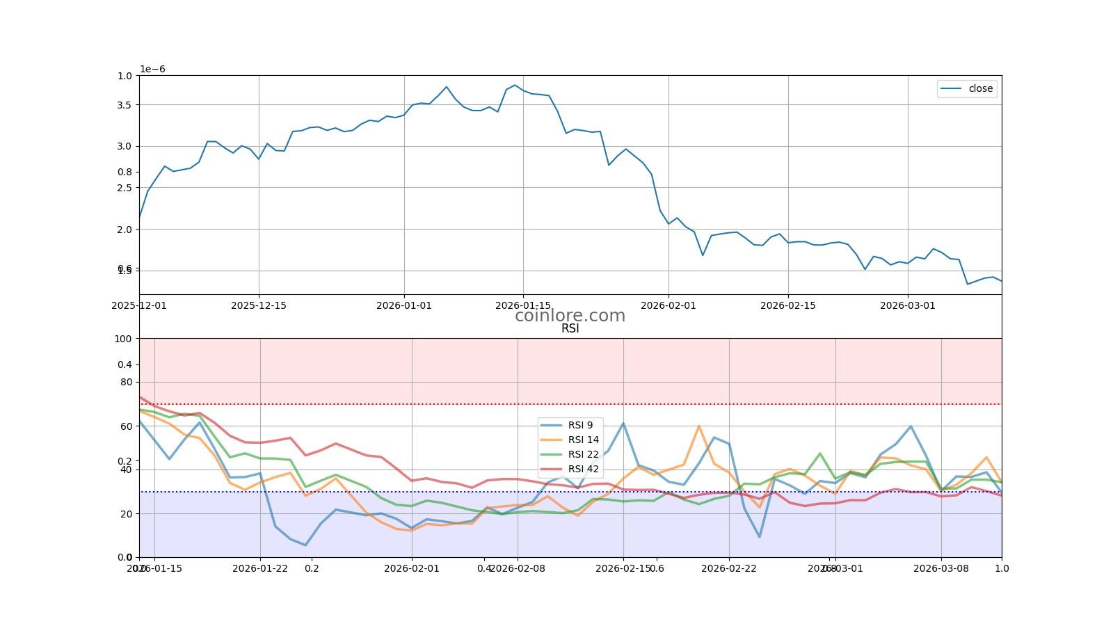 Childhoods End RSI indicator