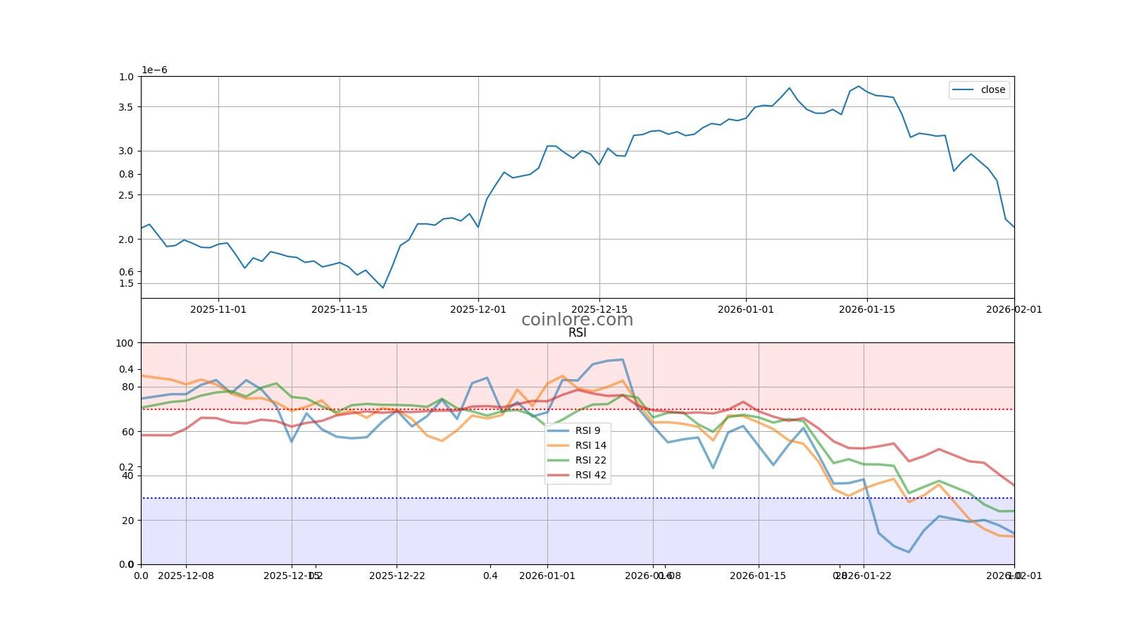 Childhoods End RSI indicator