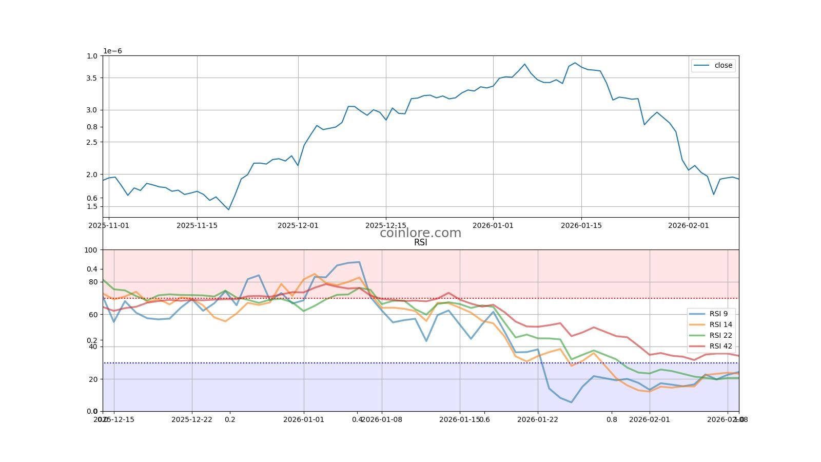 Childhoods End RSI indicator