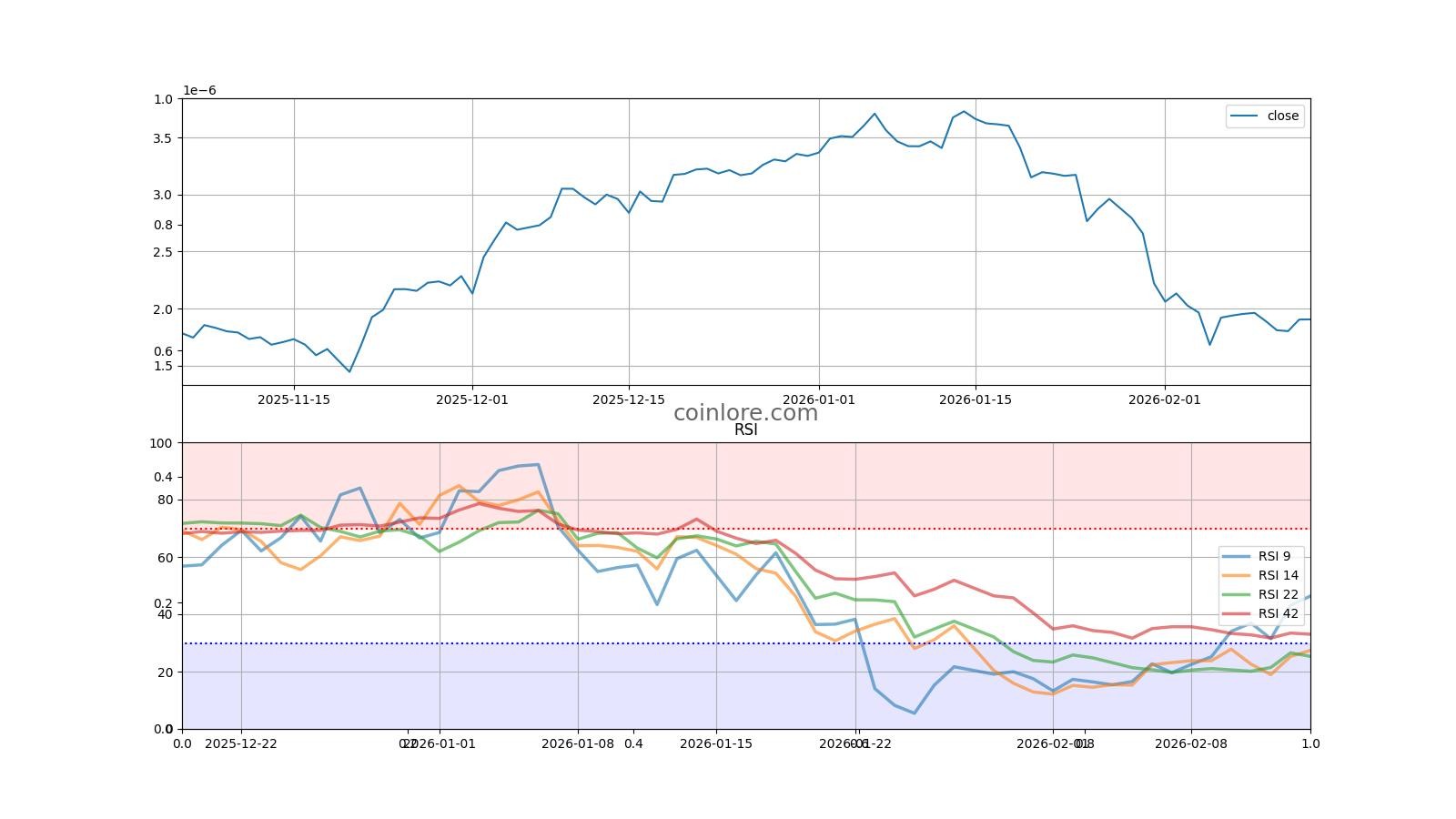 Childhoods End RSI indicator