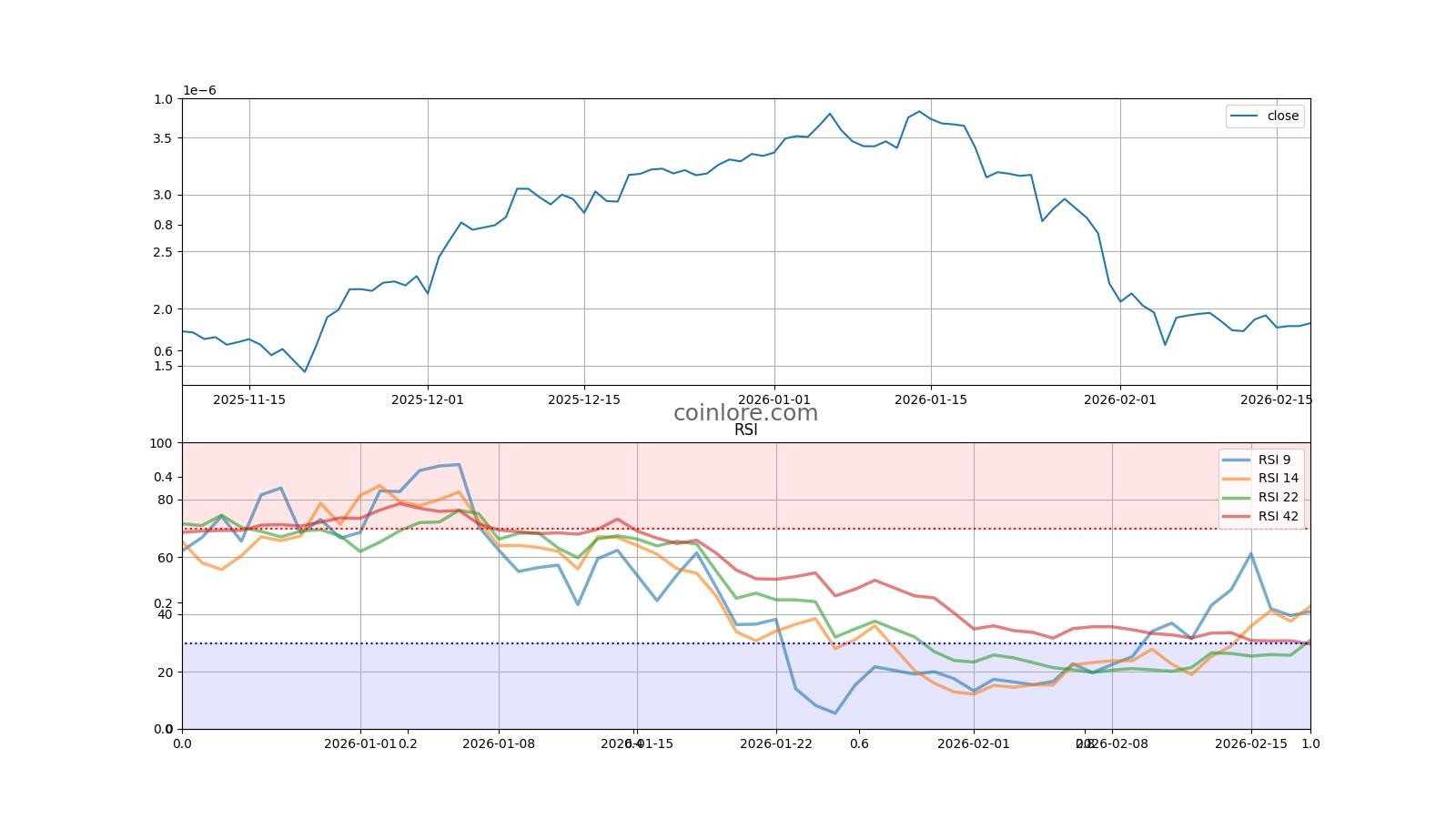 Childhoods End RSI indicator