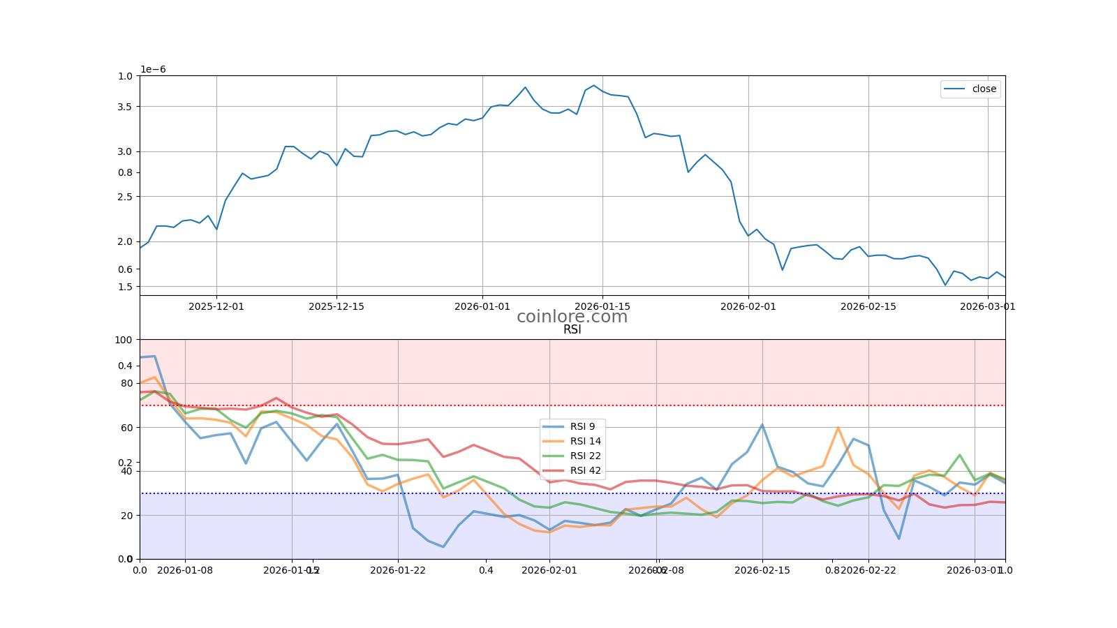 Childhoods End RSI indicator