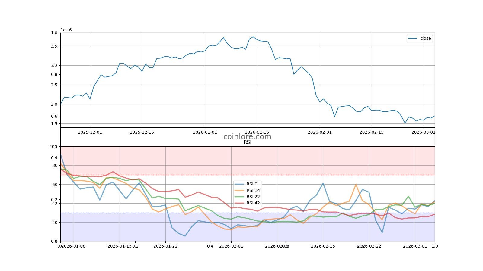 Childhoods End RSI indicator