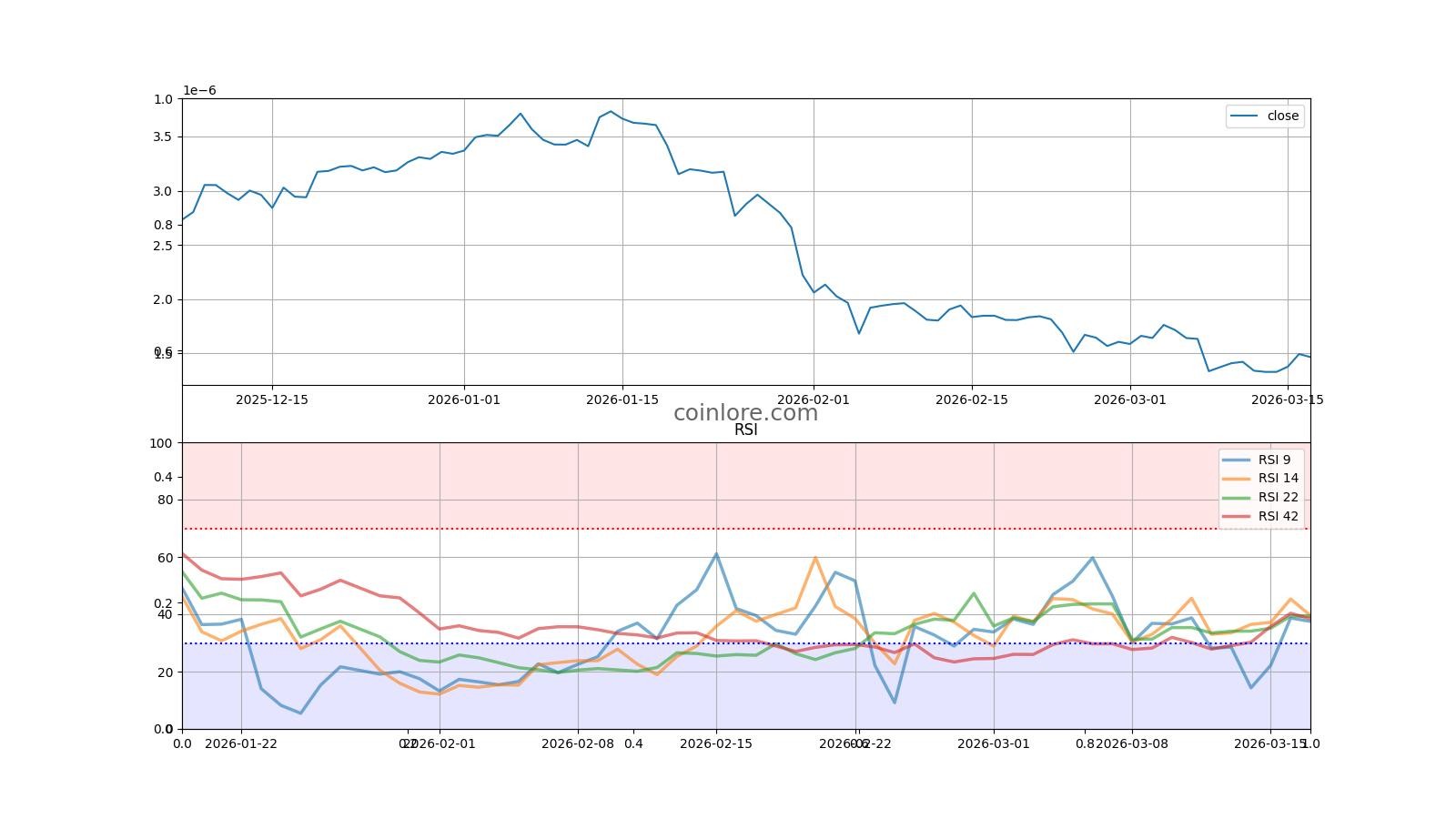 Childhoods End RSI indicator
