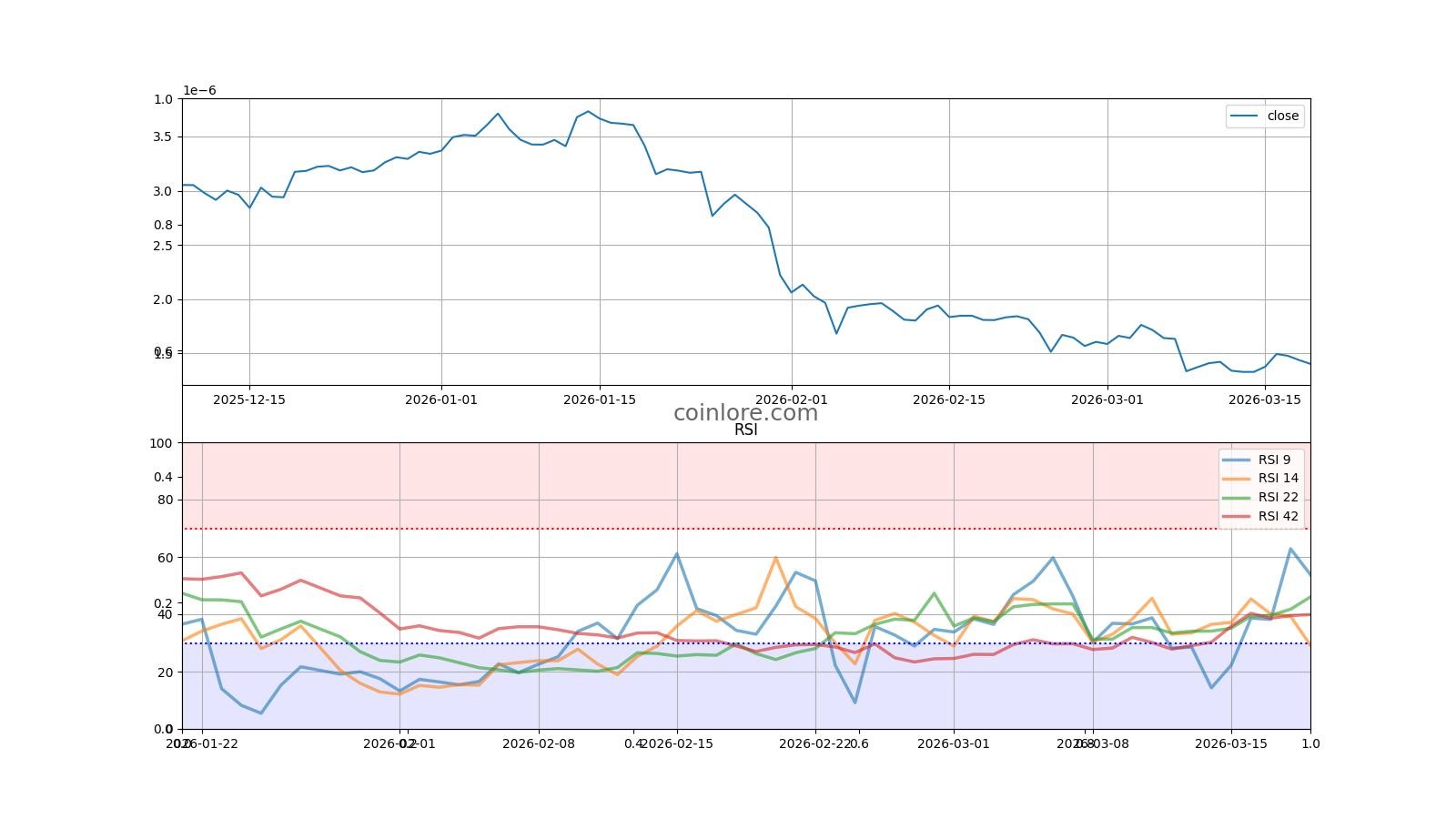 Childhoods End RSI indicator