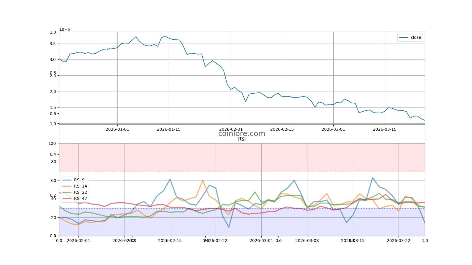 Childhoods End RSI indicator