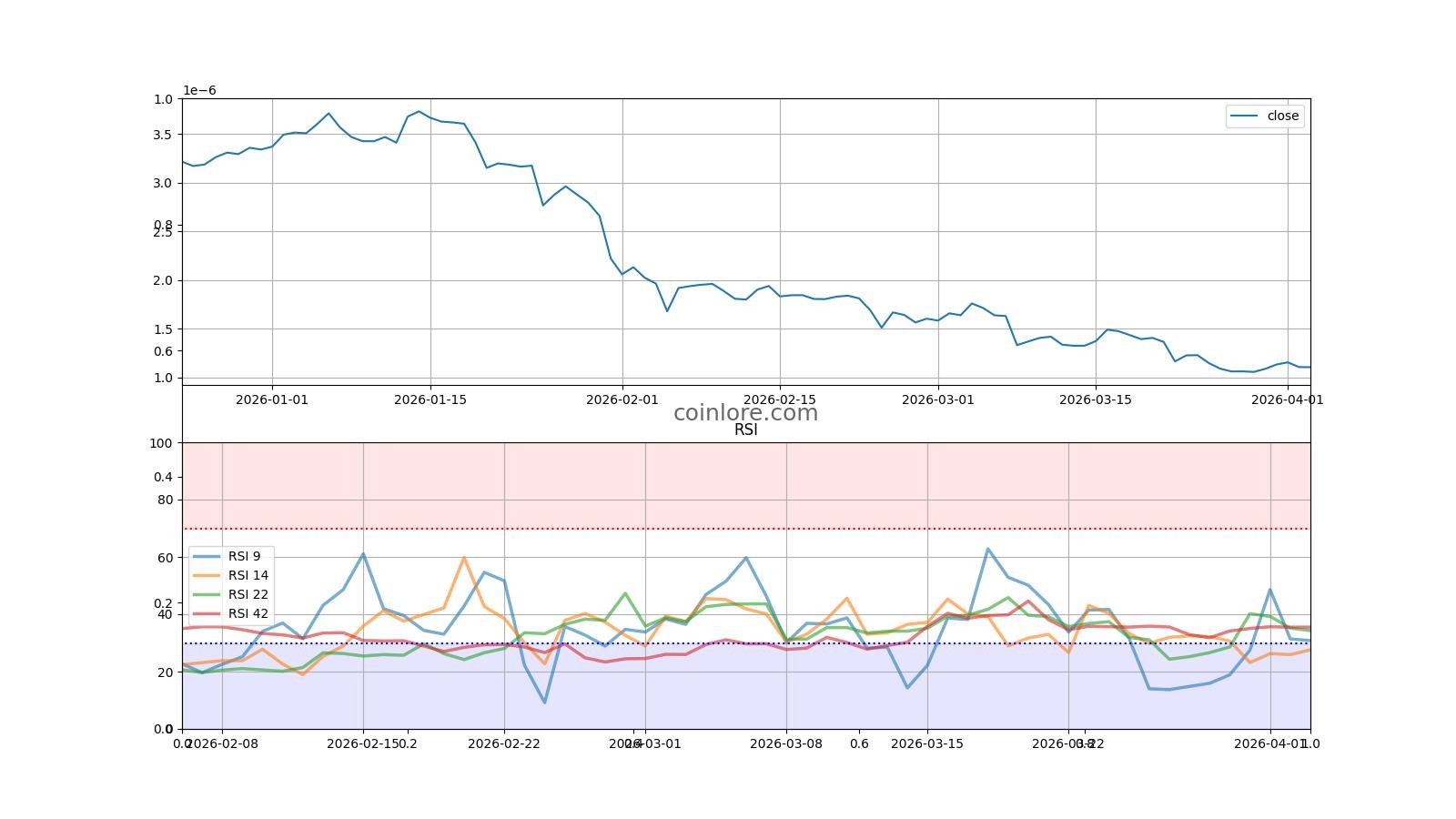 Childhoods End RSI indicator