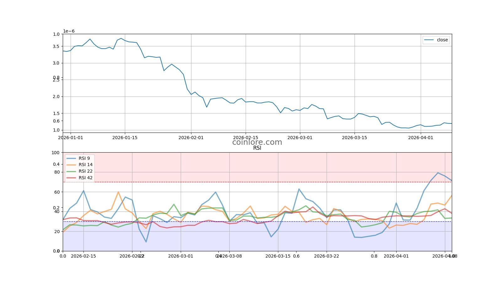 Childhoods End RSI indicator