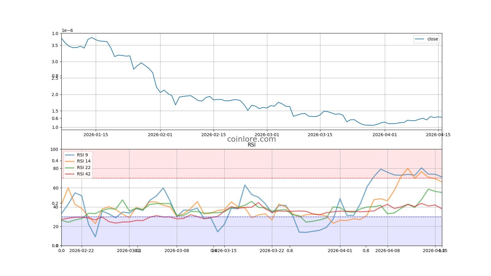 Childhoods End RSI indicator