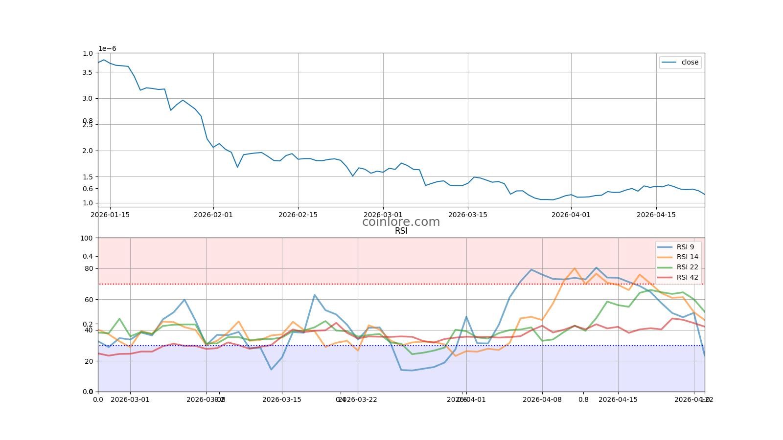 Childhoods End RSI indicator