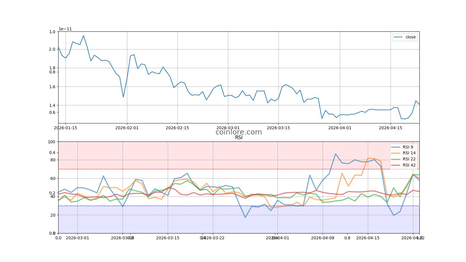 CHILI RSI indicator