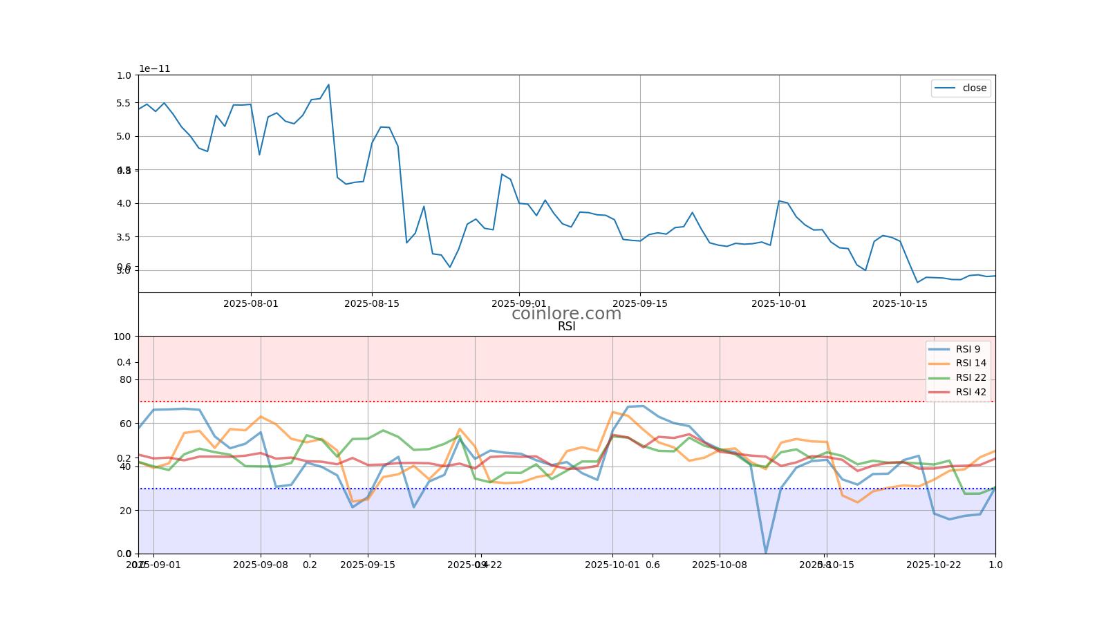 CHILI RSI indicator