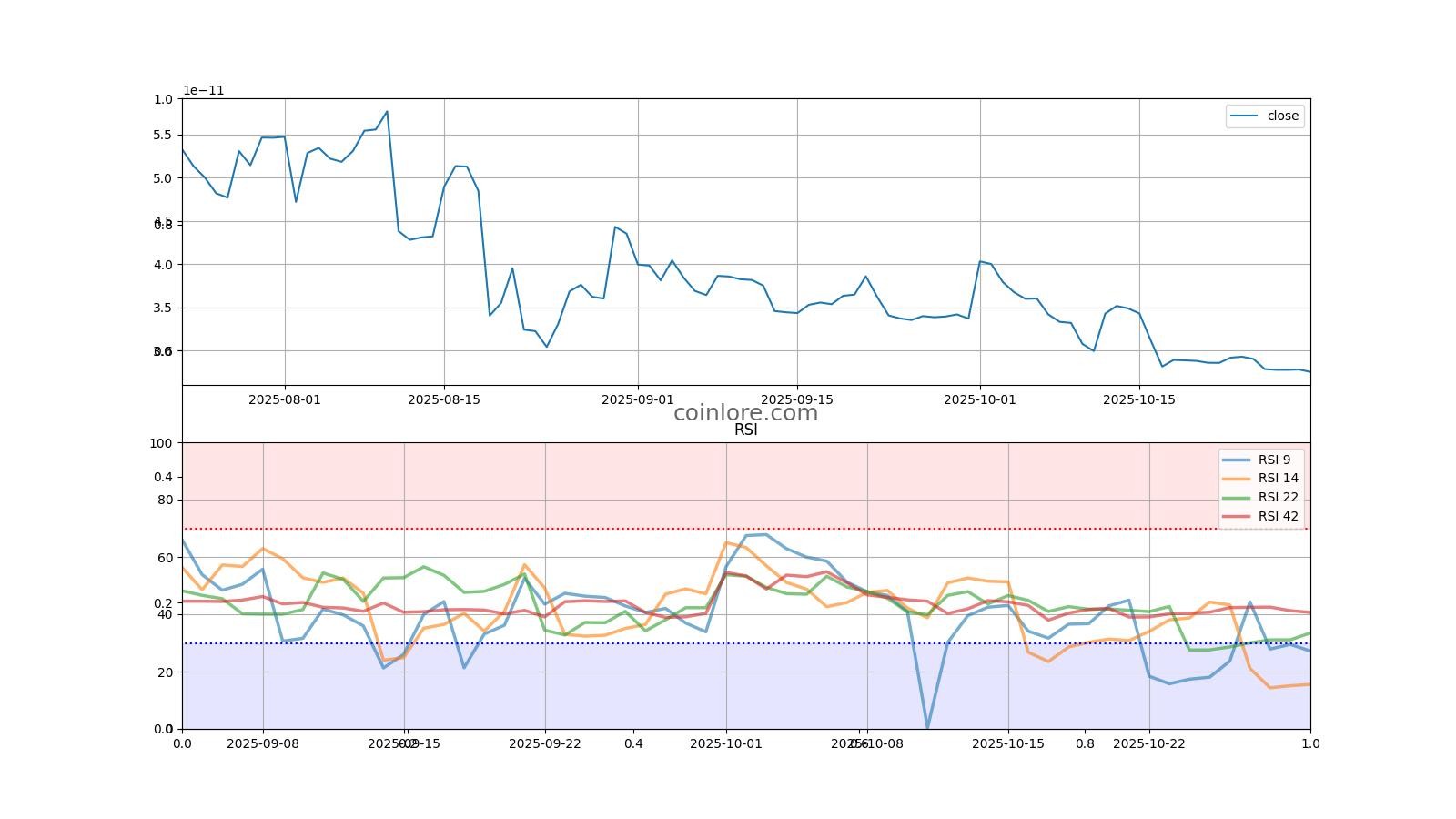 CHILI RSI indicator