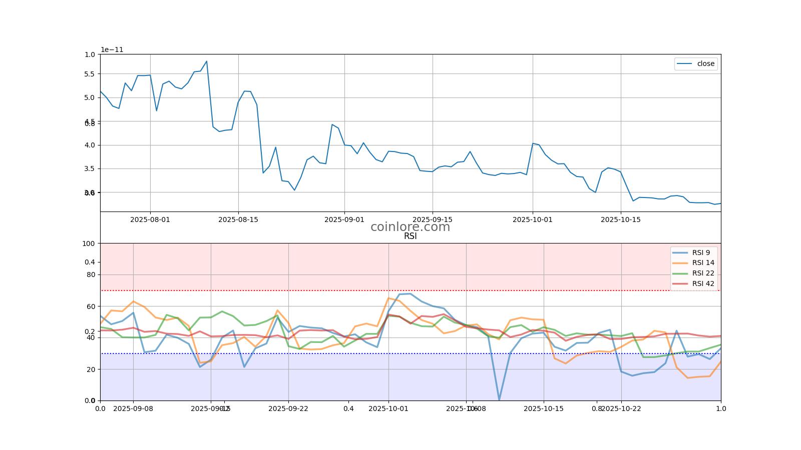 CHILI RSI indicator