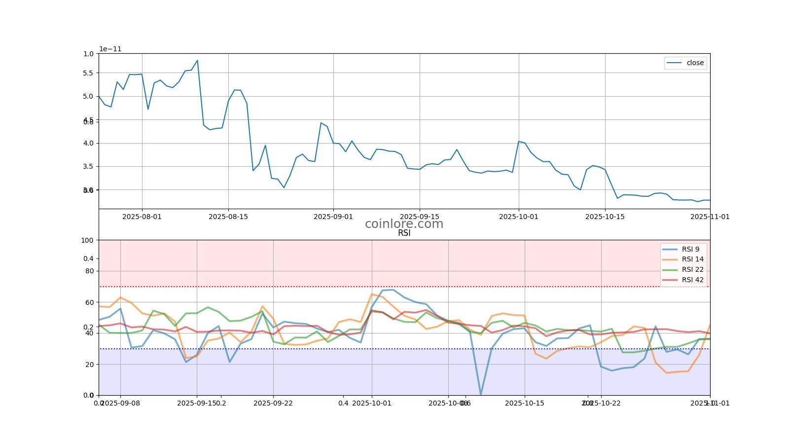 CHILI RSI indicator