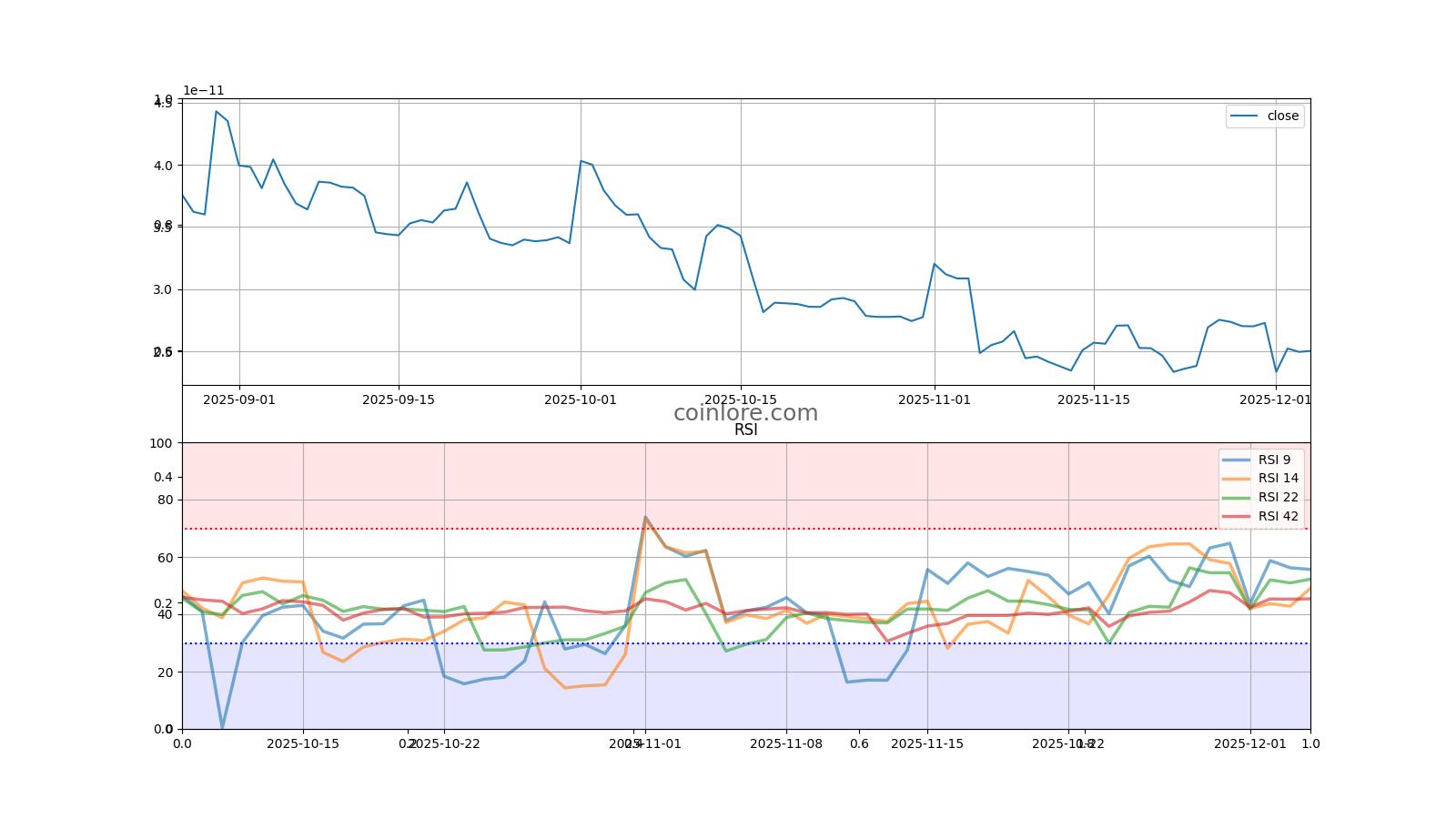 CHILI RSI indicator