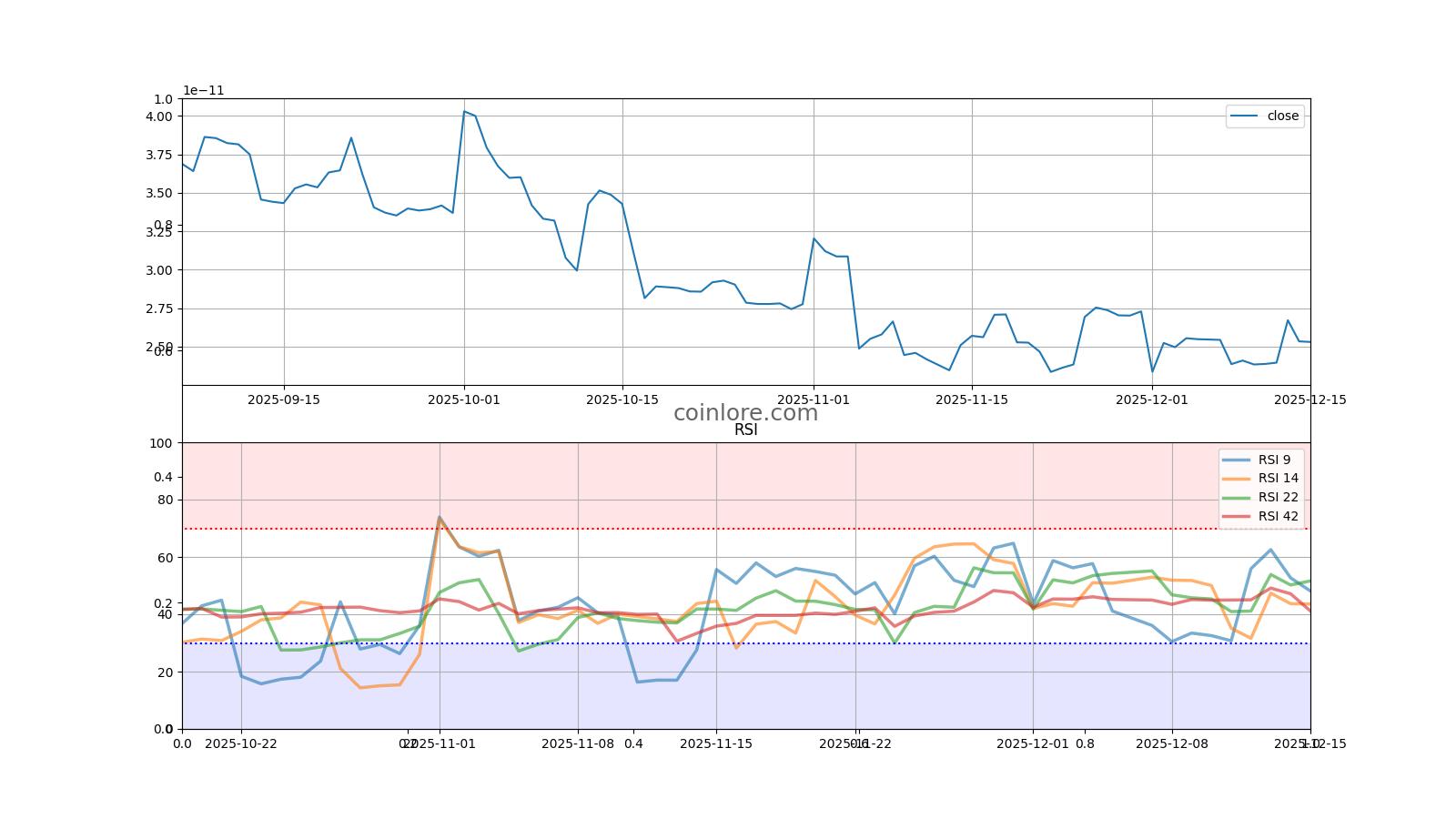 CHILI RSI indicator