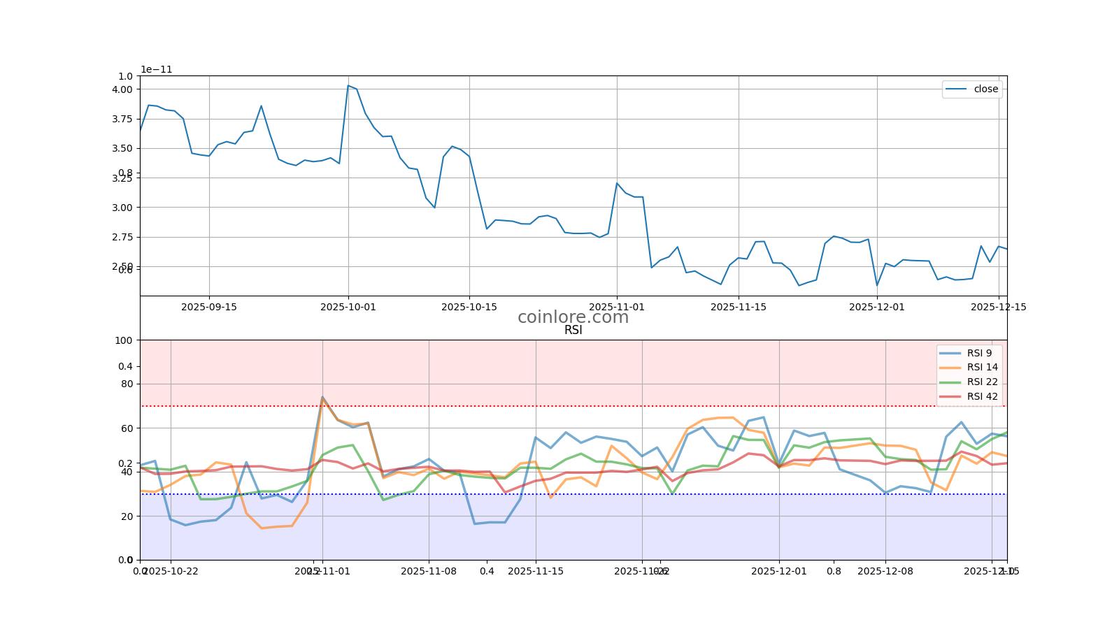 CHILI RSI indicator