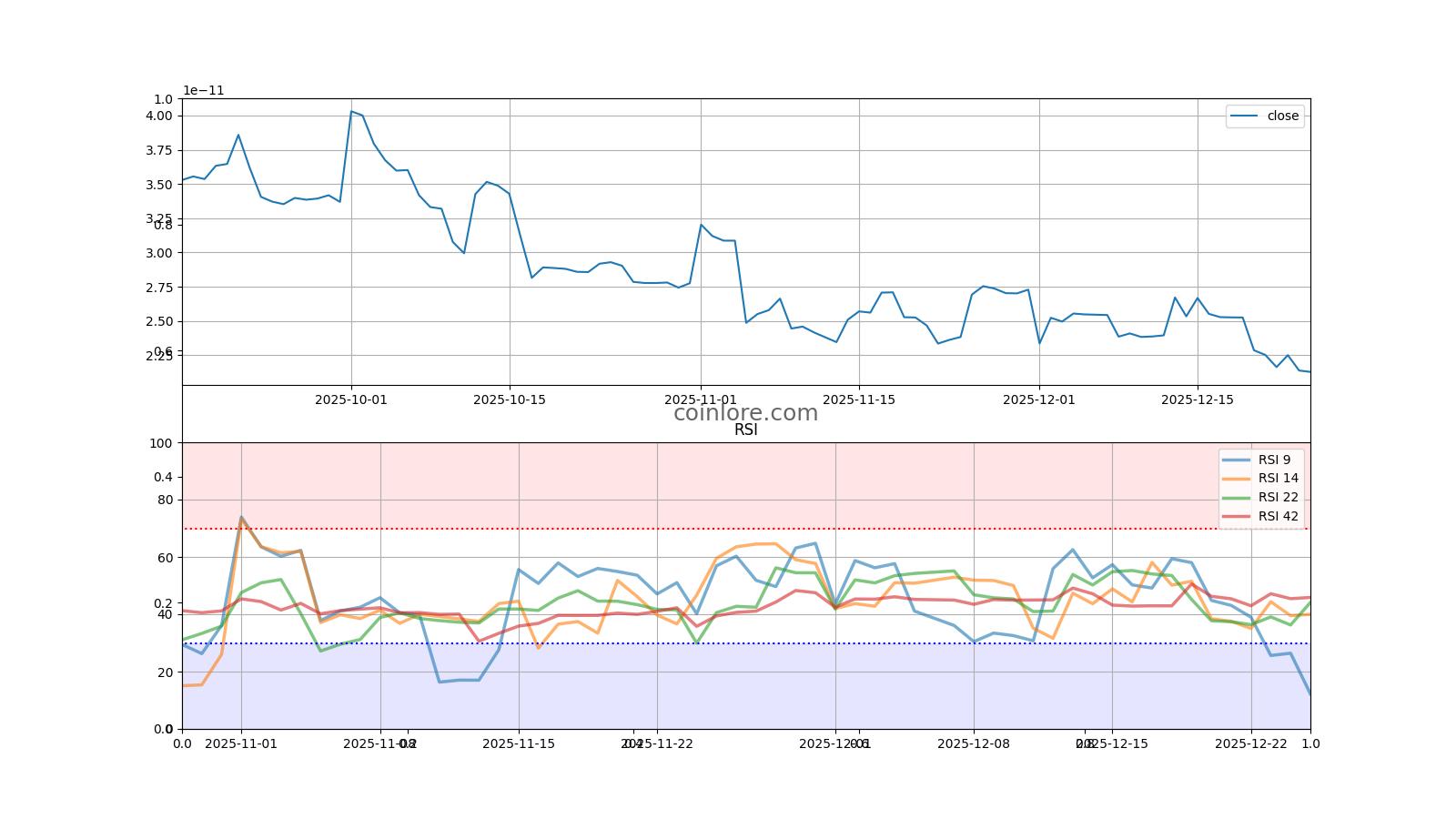 CHILI RSI indicator