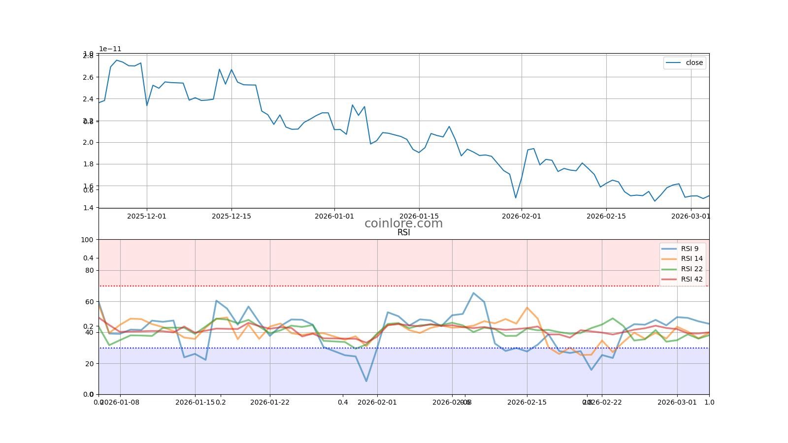 CHILI RSI indicator