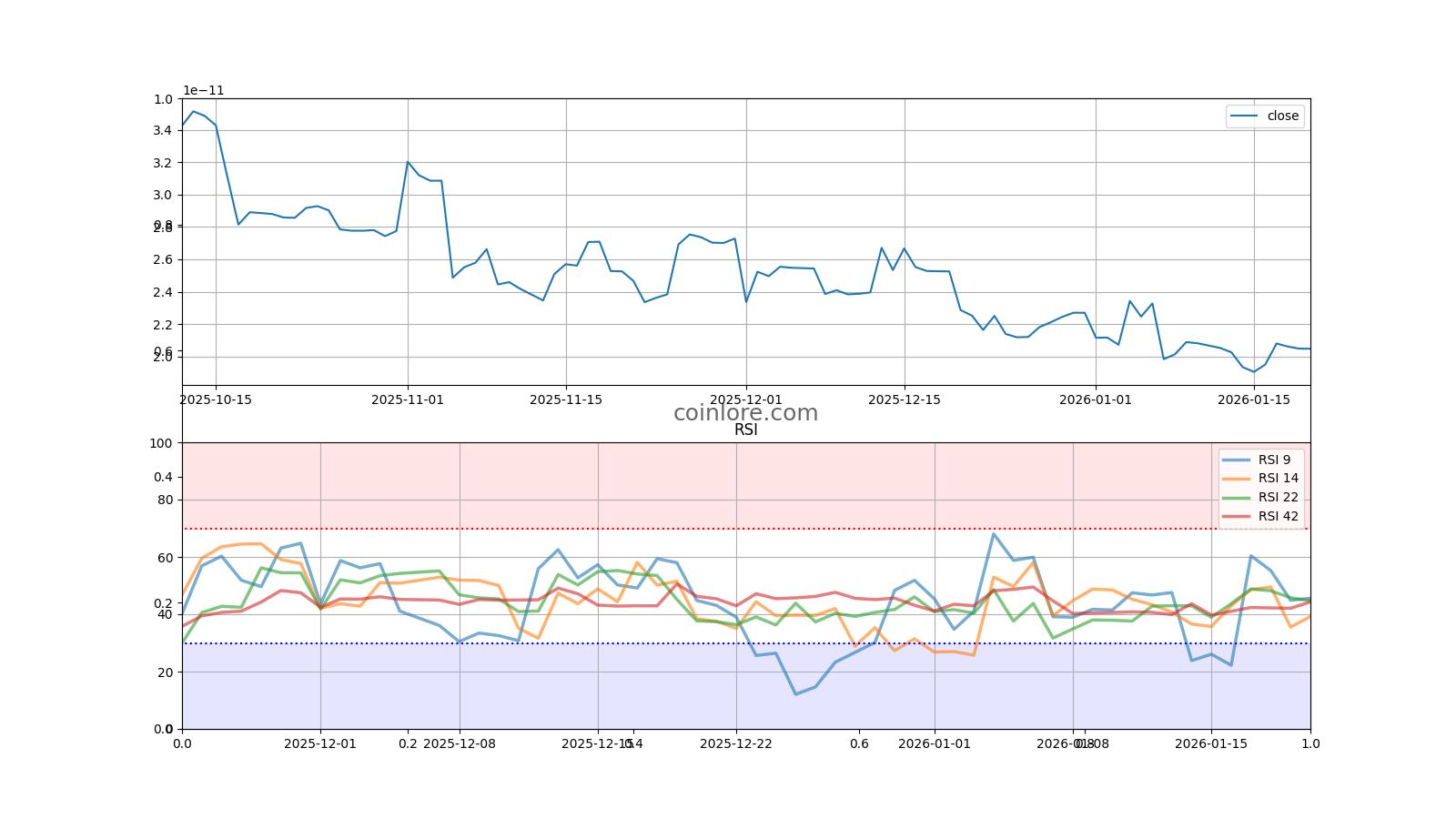 CHILI RSI indicator