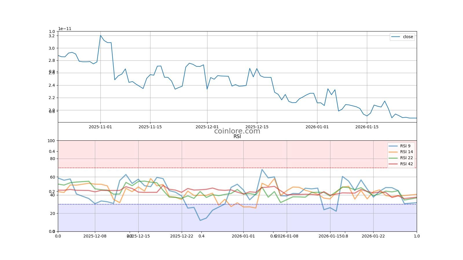 CHILI RSI indicator