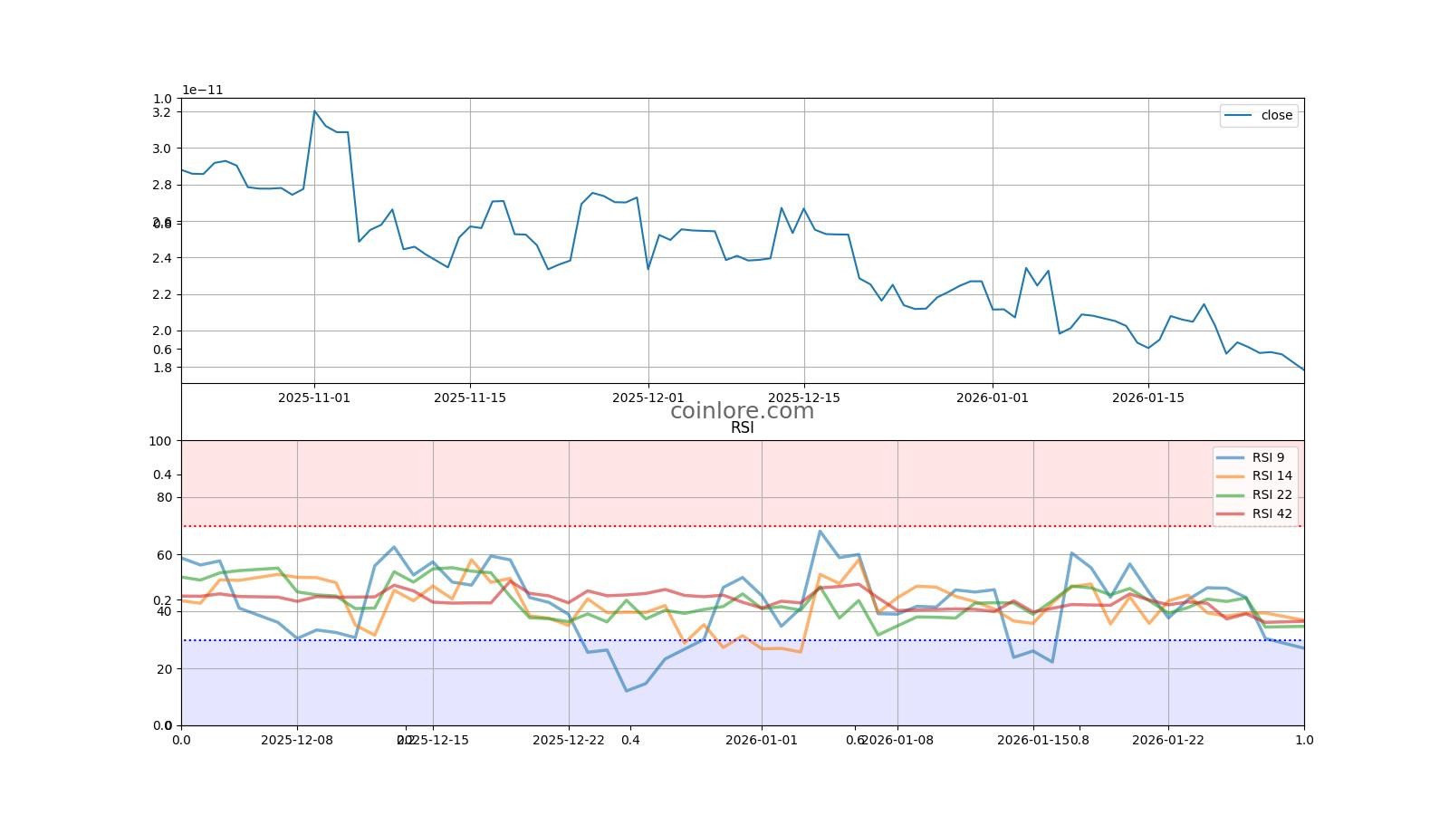 CHILI RSI indicator