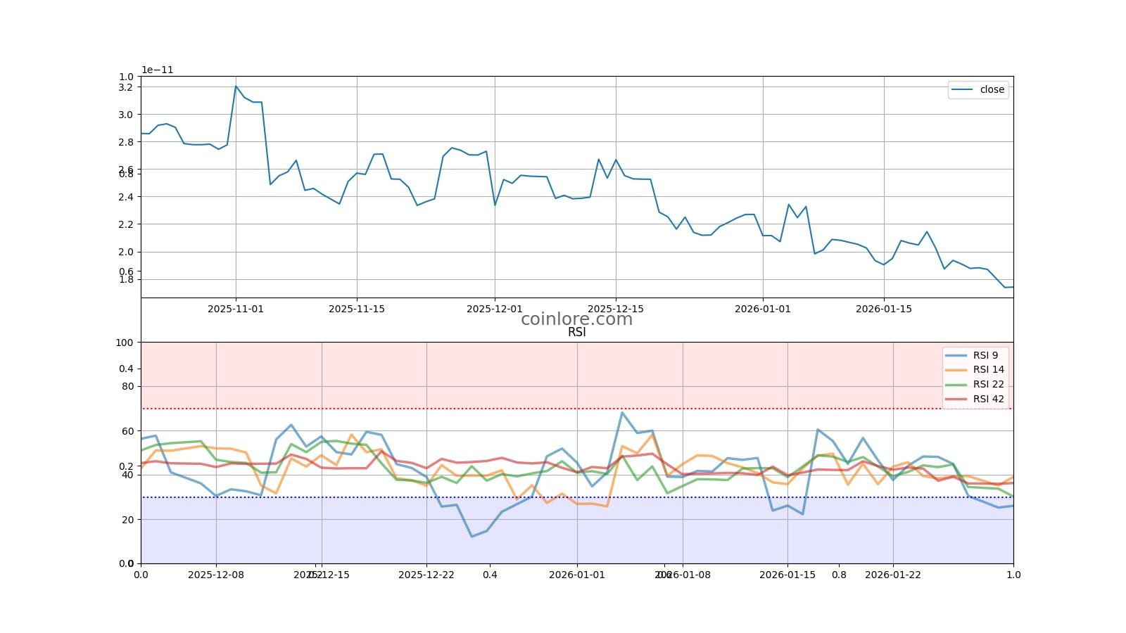 CHILI RSI indicator
