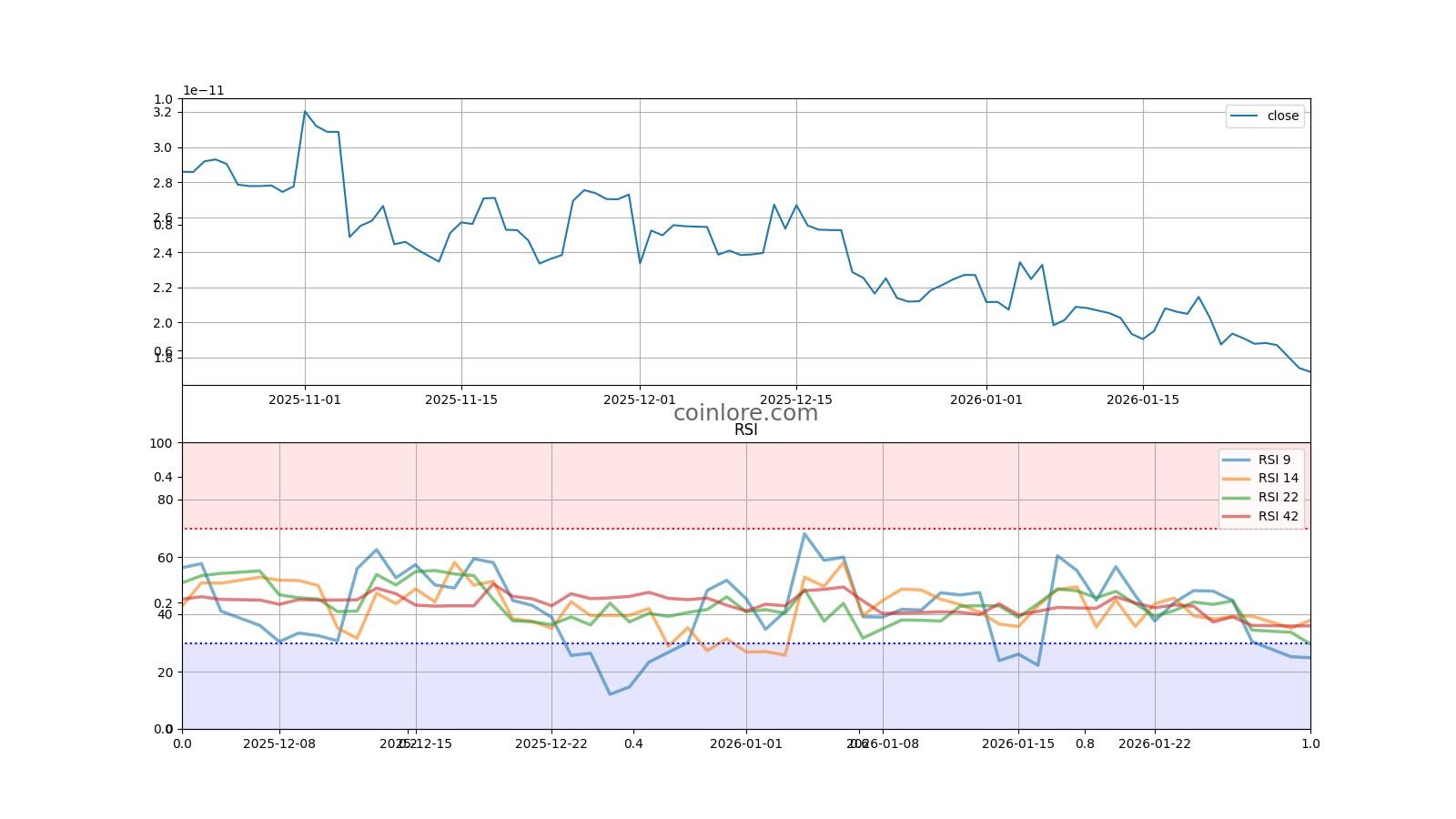 CHILI RSI indicator
