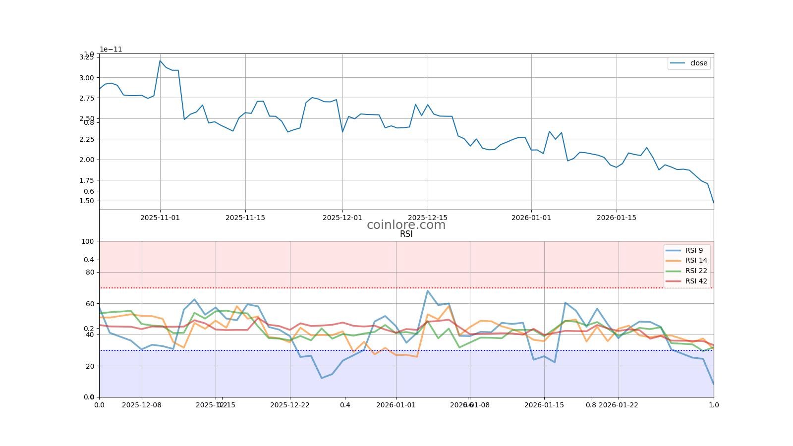 CHILI RSI indicator