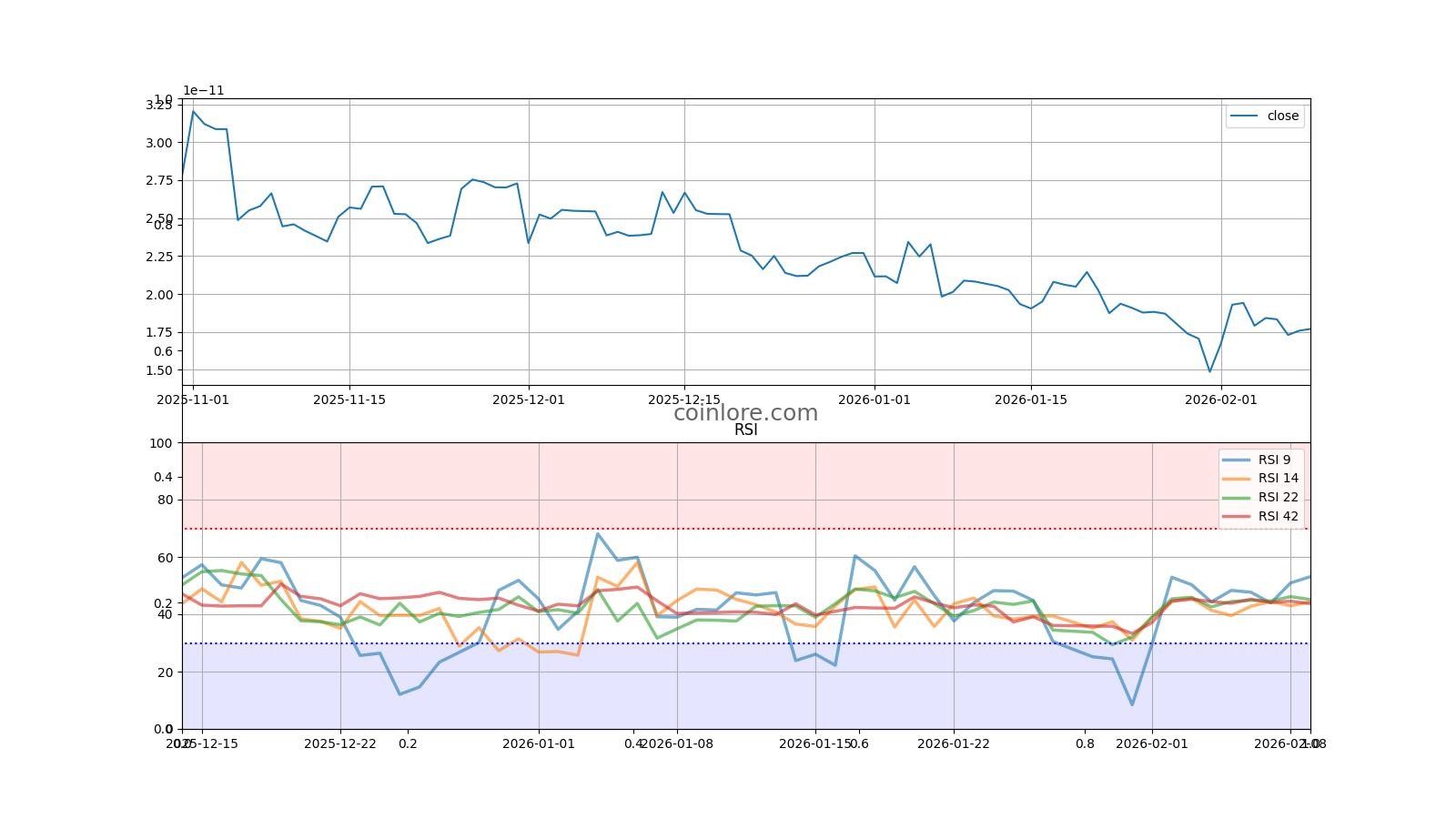 CHILI RSI indicator