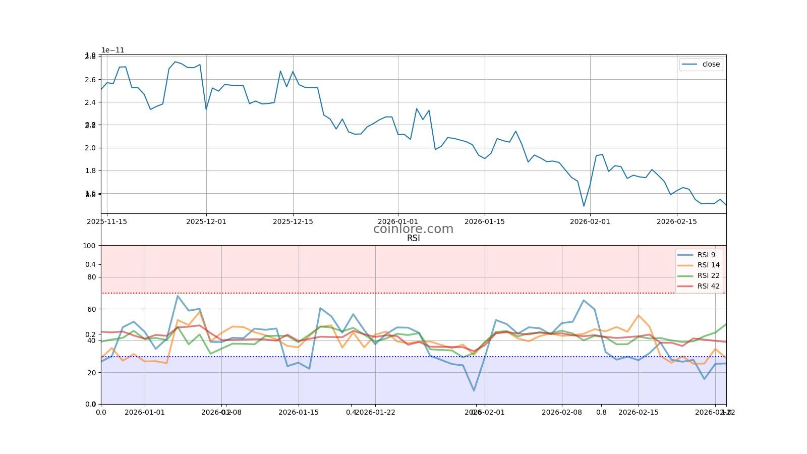 CHILI RSI indicator