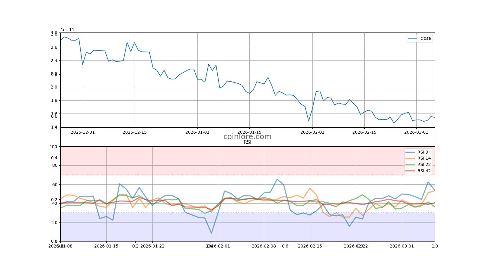 CHILI RSI indicator
