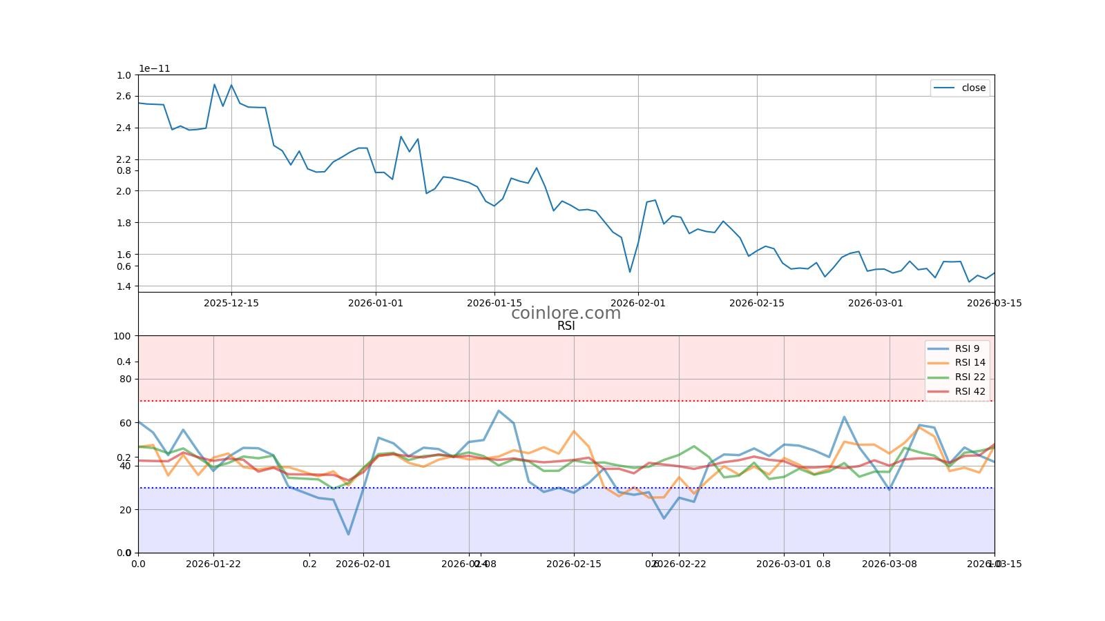 CHILI RSI indicator