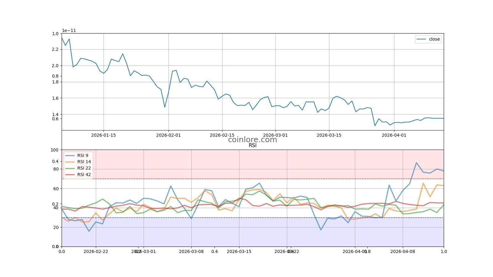 CHILI RSI indicator