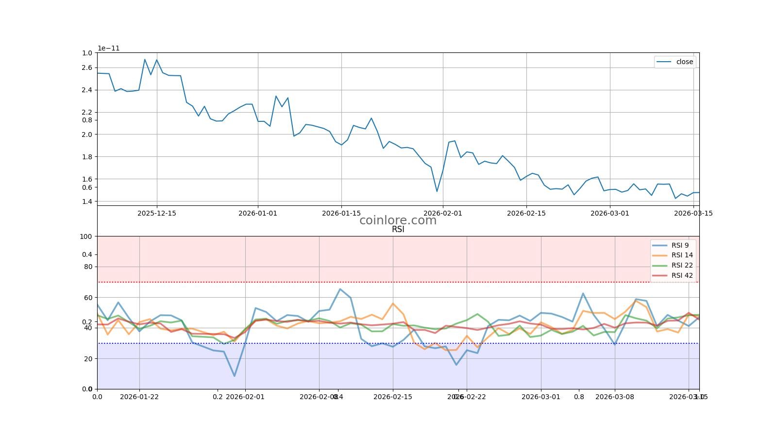 CHILI RSI indicator