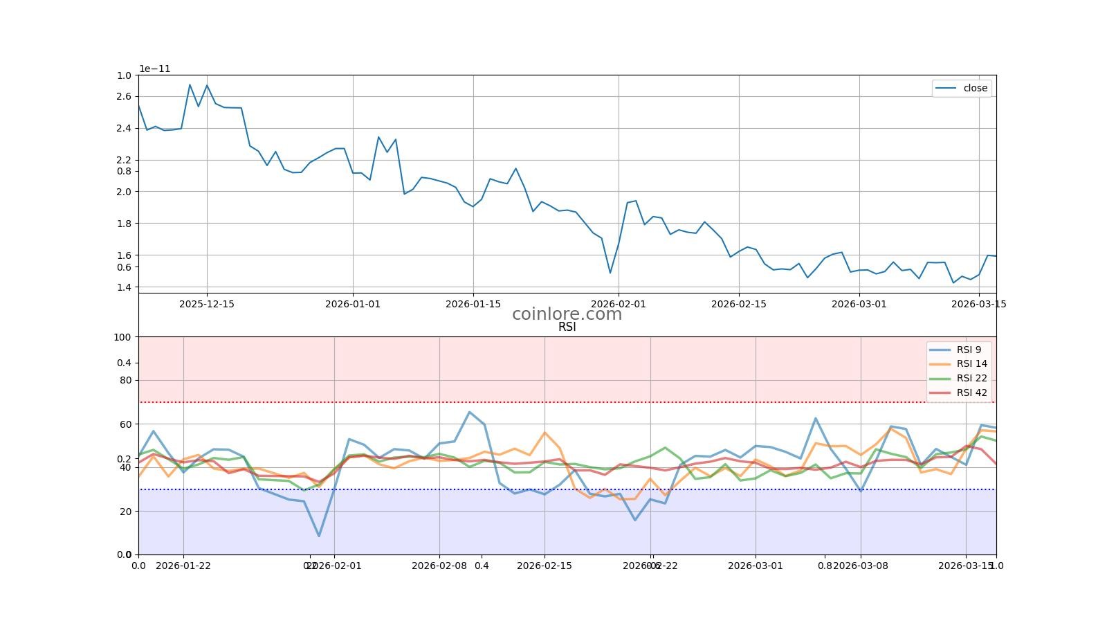 CHILI RSI indicator