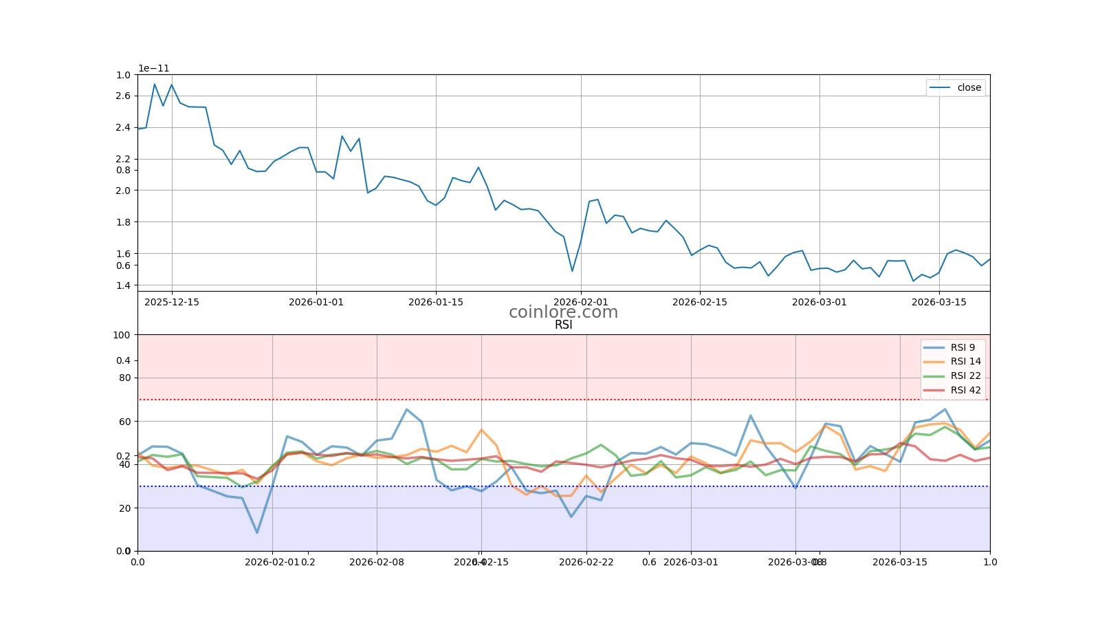 CHILI RSI indicator