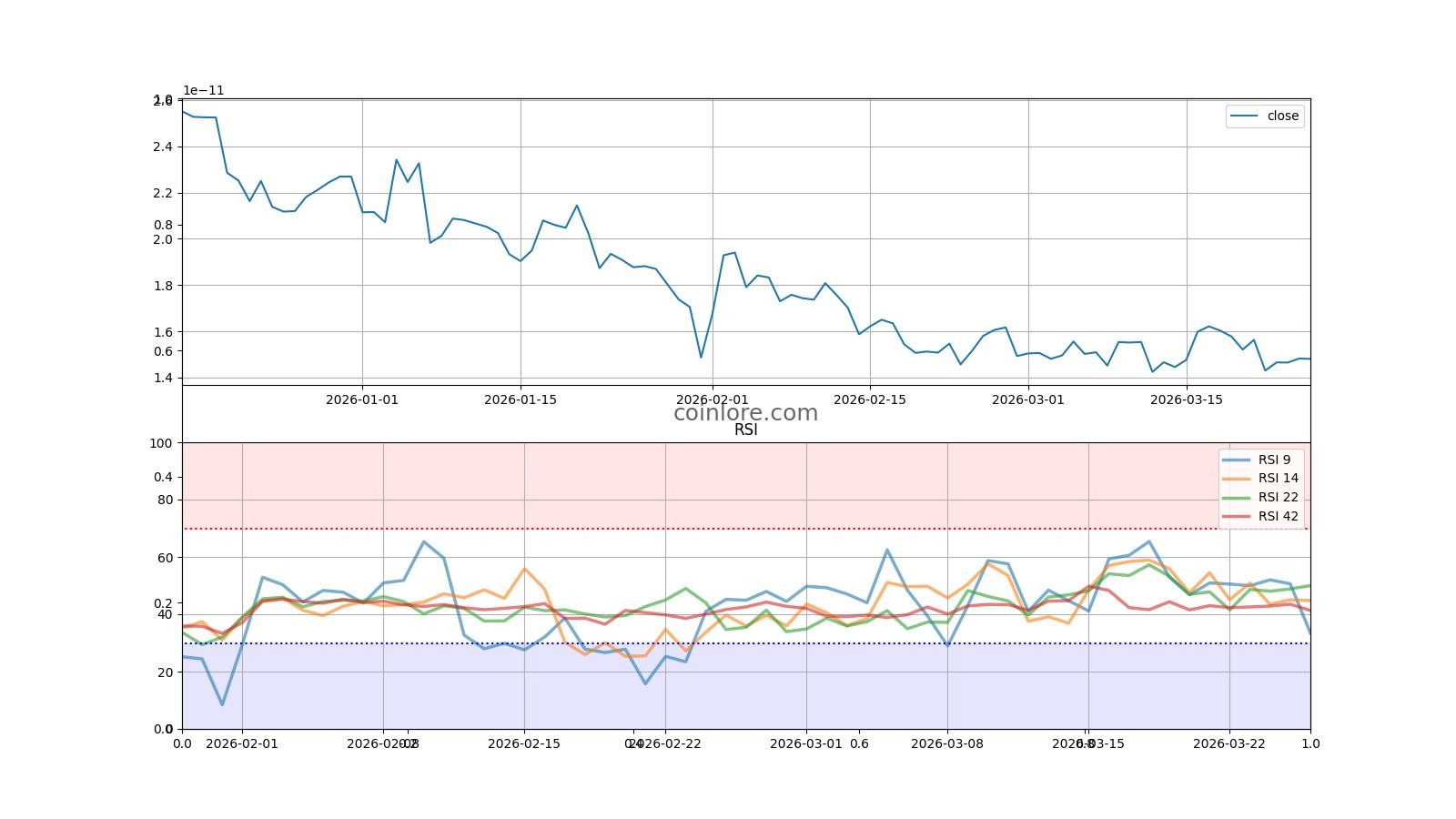 CHILI RSI indicator