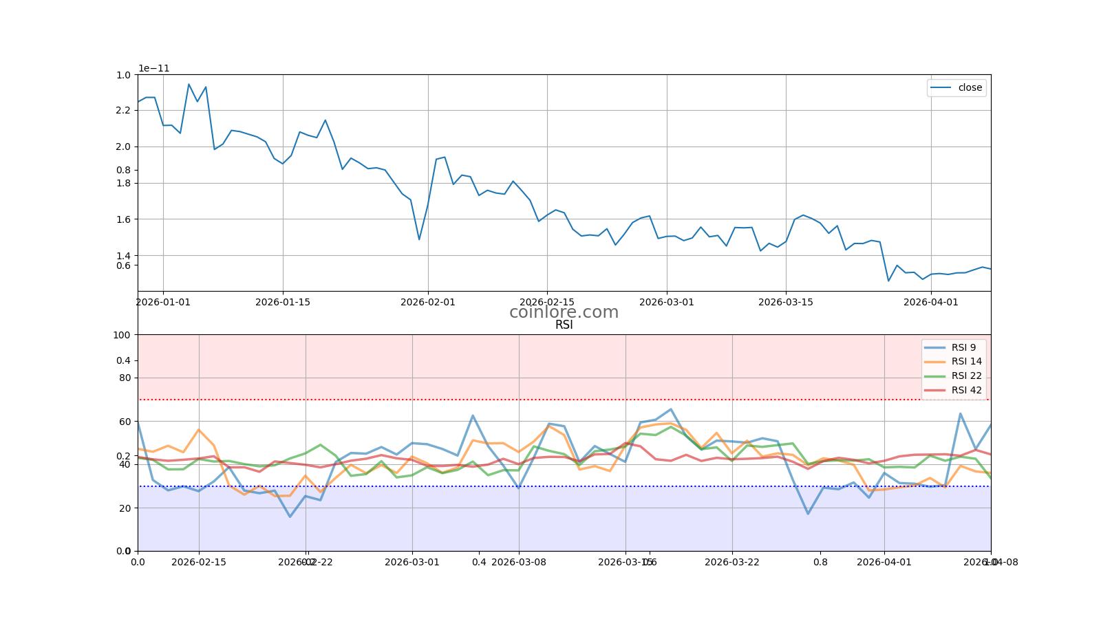 CHILI RSI indicator